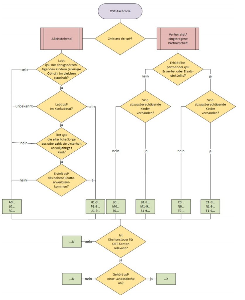 Jahreswechsel HCM – oneresource ag