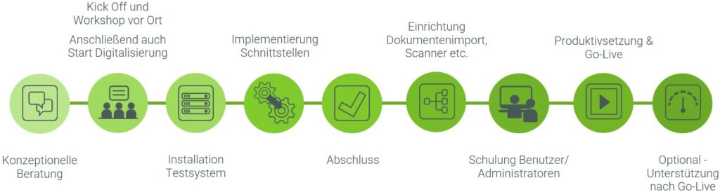 Digitale Personalakte: vorkonfiguriert zum Fixpreis – oneresource ag
