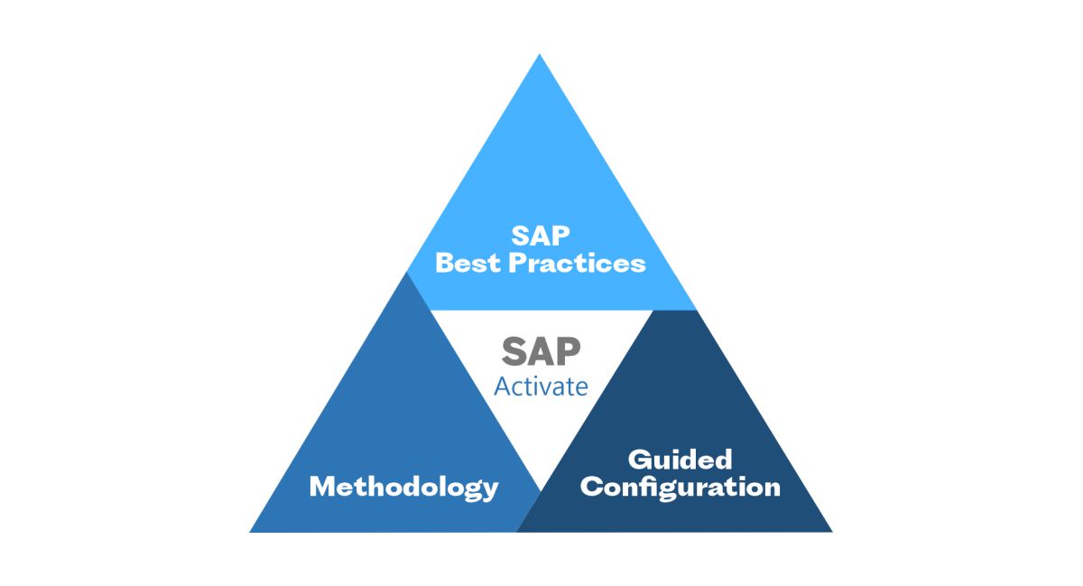 oneSuccess – Die Methode ist der Schlüssel – oneresource ag